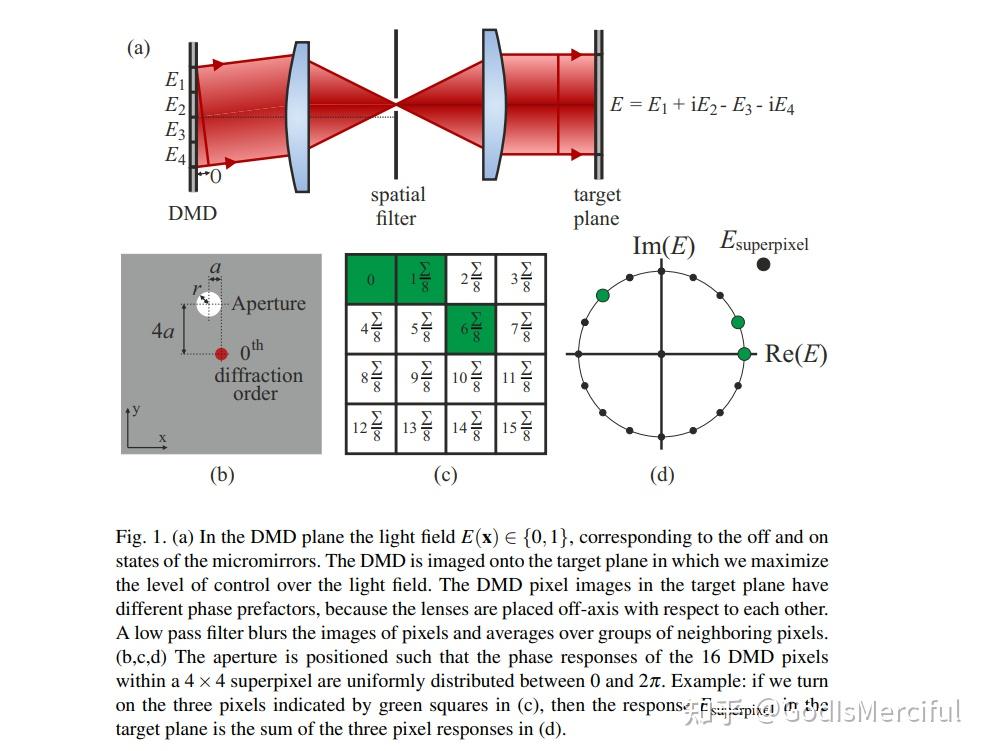 论文整理：Superpixel-based spatial amplitude and phase modulation using a digital micromirror device - 知乎