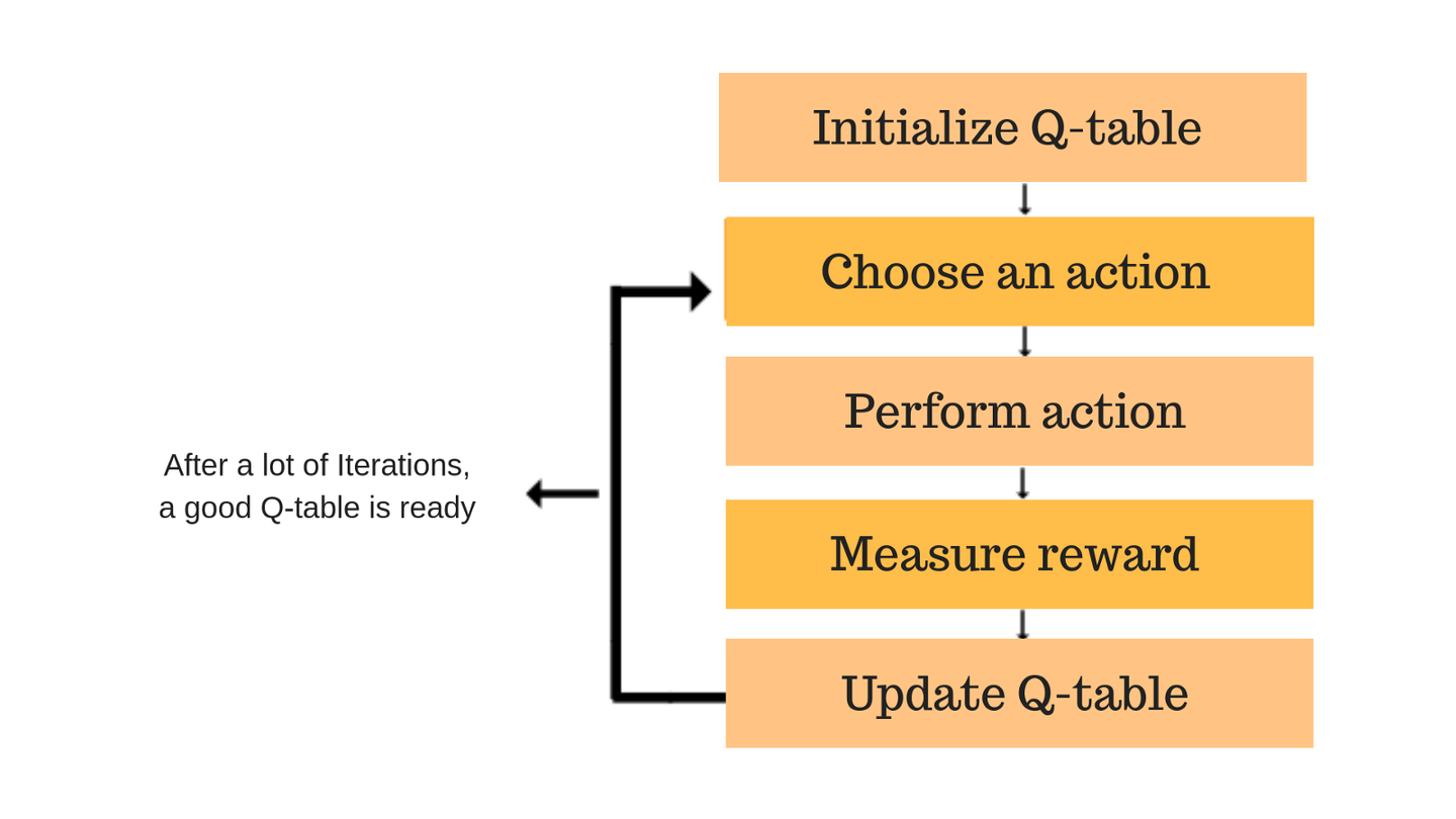 在线学习(MAB)与强化学习(RL)[3]：Q learning和UCB算法 - 知乎