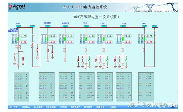 浅谈Acrel-2000电力监控系统应用在金山工业园区项目中 - 知乎