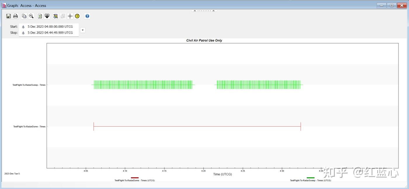 STK 特定问题建模（二）传感器（Sensor）设计 - 知乎