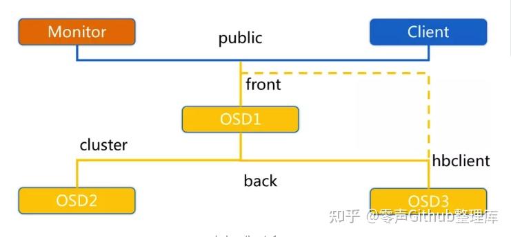 【超详细】Ceph到底是什么？本文为你解答，看完就懂 - 知乎