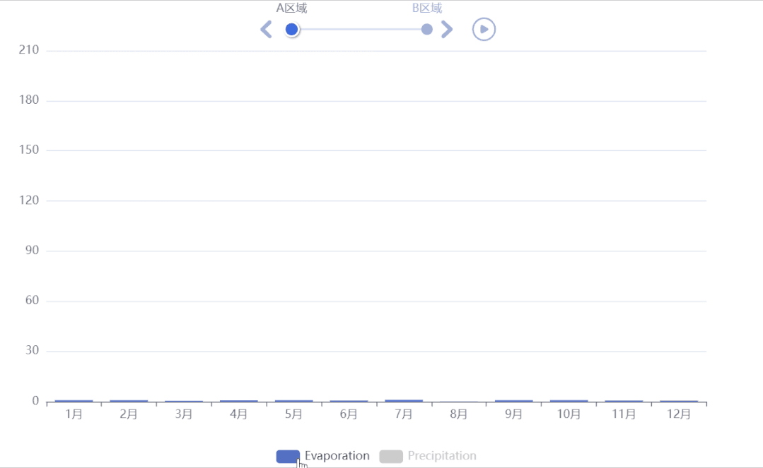 echarts4r: 从入门到应用（上） - 知乎