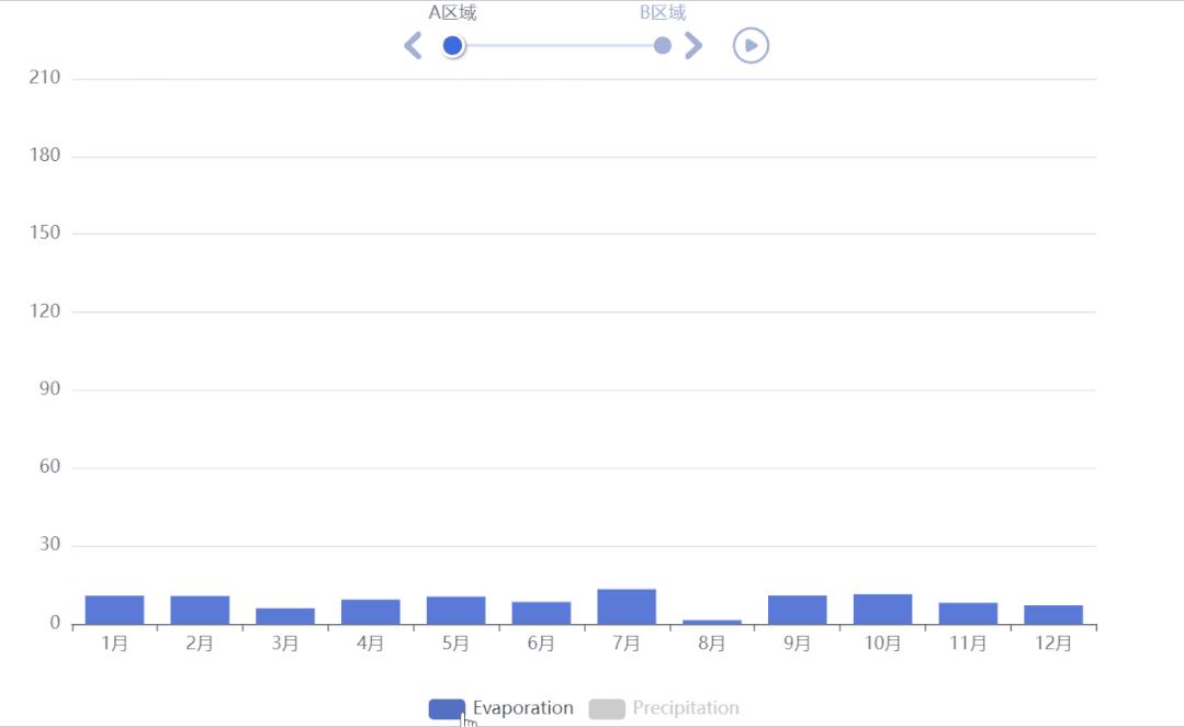 echarts4r: 从入门到应用（上） - 知乎