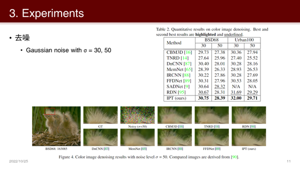 【Transformer】Pre-Trained Image Processing Transformer (CVPR'2021) - 知乎