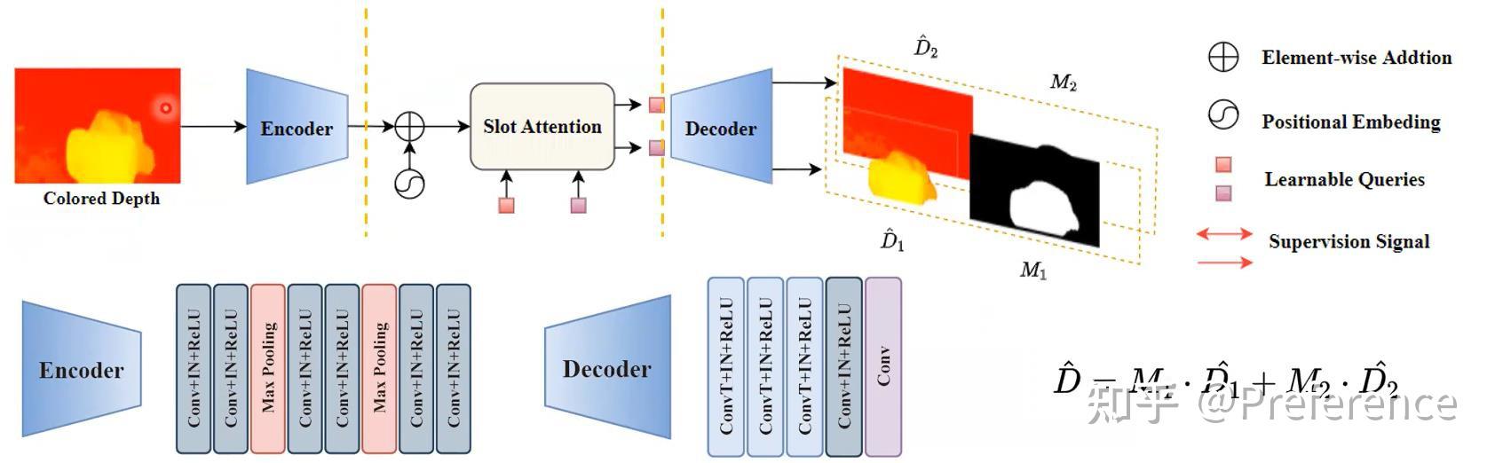 【ACMMM 2022】Depth-inspired Label Mining for Unsupervised RGB-D Salient Object Detection - 知乎