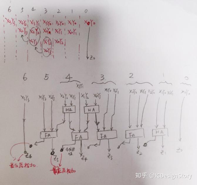Wallace Tree 图解 - 知乎