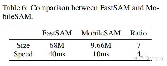 【论文解读】比sam小60倍的轻量级模型mobilesam(Faster Segment Anything) - 知乎