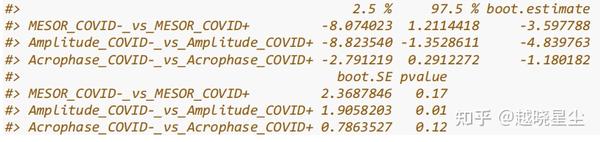 【余弦分析】混合效应余弦模型的 R 包：cosinoRmixedeffects - 知乎