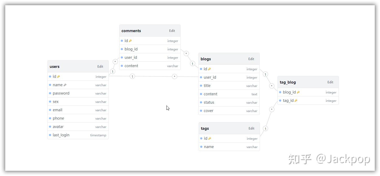 开源免费！又一款代码文档生成工具！ - 知乎