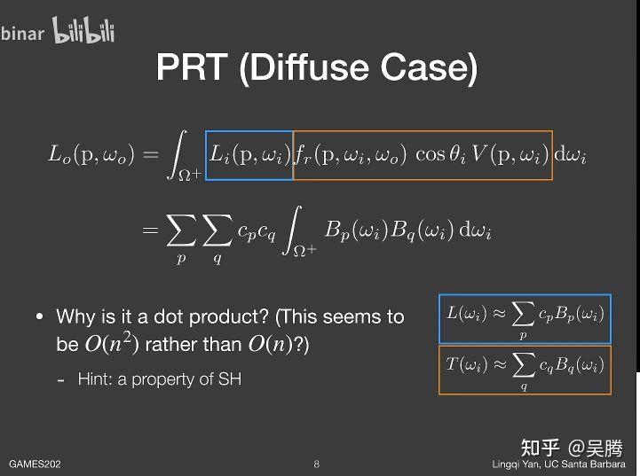 games202 学习笔记：实时全局光照（L7&L8&L9） - 知乎