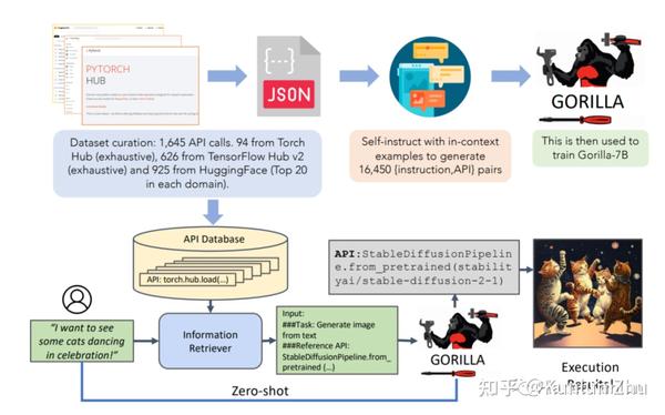 Agent is all you need | AI智能体前沿进展总结 - 知乎