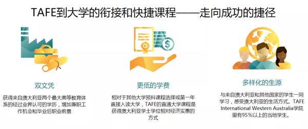 TAFE学校介绍 | TAFE WA（西澳大利亚国际职业学院） - 知乎