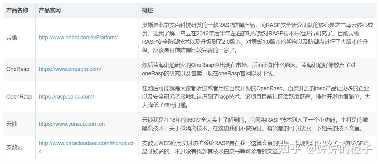 RASP实践分析 - 知乎