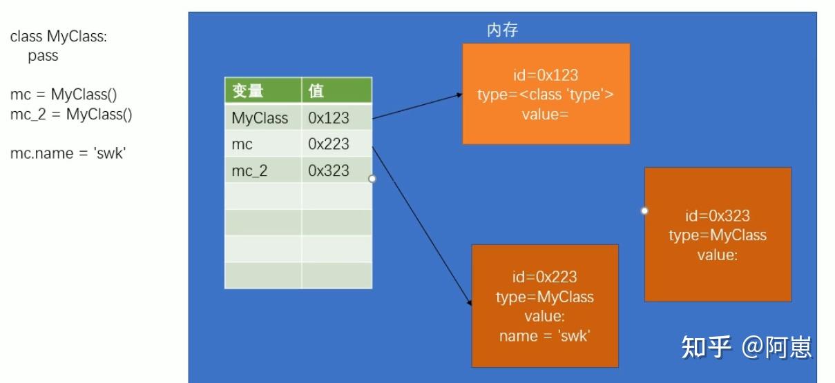 类和对象python 知乎