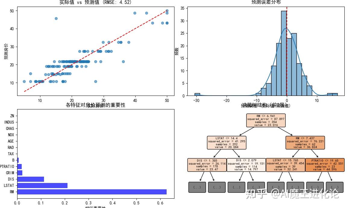 决策树快速入门：不仅有公式图解，还有能直接跑的分类+回归代码！ - 知乎