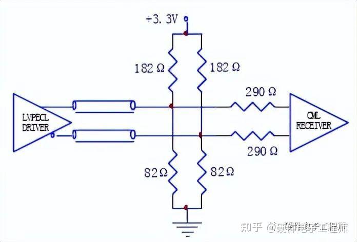 PECL/CML/LVDS高速接口互连电路设计 - 知乎