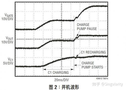 LTC4366高压浪涌抑制器应用深入讲解（转） - 知乎