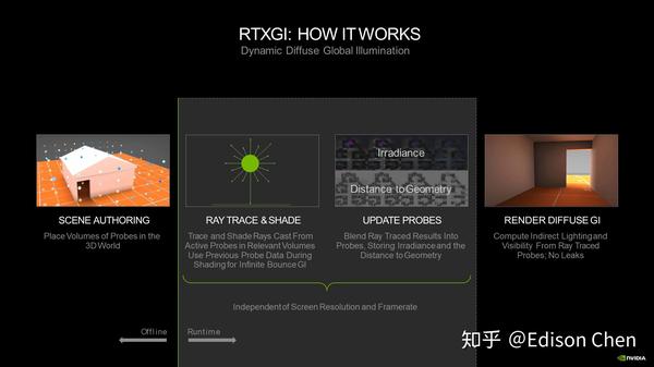 NVIDIA RTX 3000 系列显卡不完全解密 - 知乎