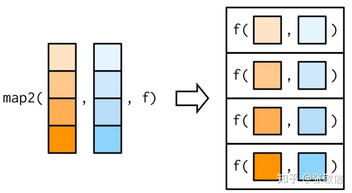 【R语言】优雅的循环迭代：purrr包 - 知乎
