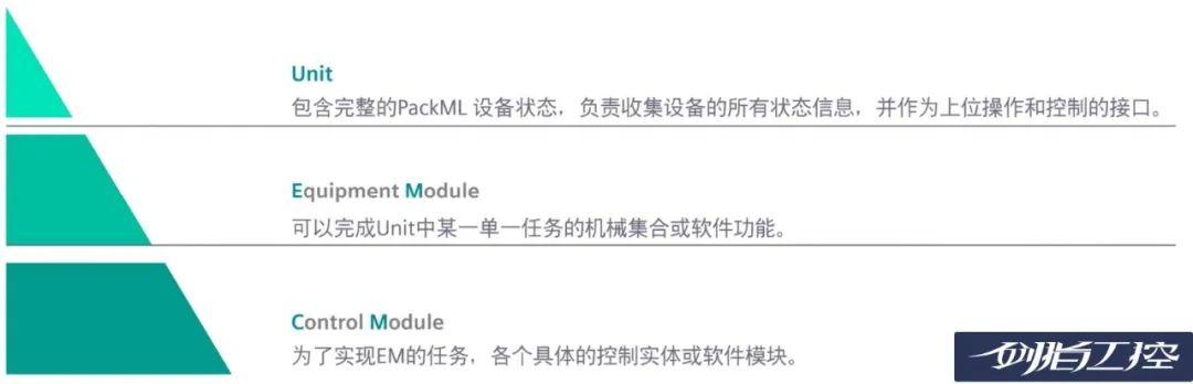 到底什么是CPG模板？（附下载链接） - 知乎
