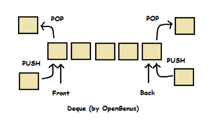 Matlab deque实现 - 知乎