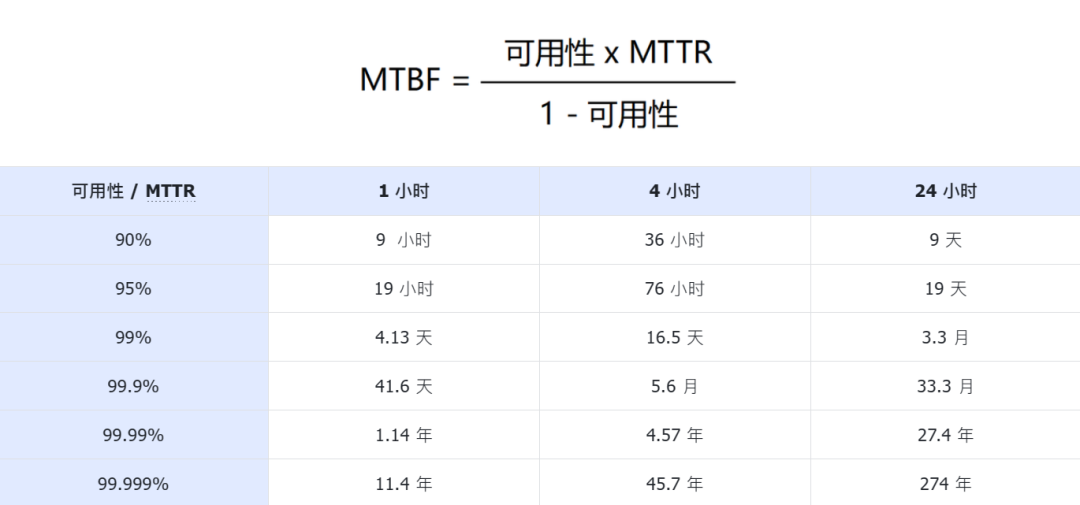 研发质量指标大 PK：MTTR vs MTBF，谁是靠谱王？ - 知乎