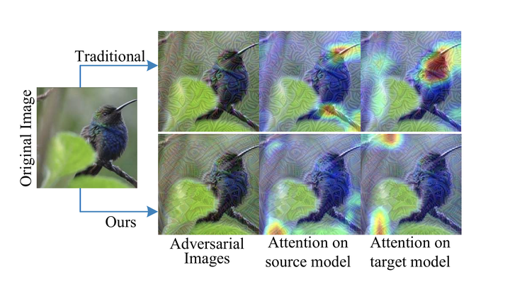 2021 ICCV Feature Importance-aware Transferable Adversarial Attacks论文解读 ...