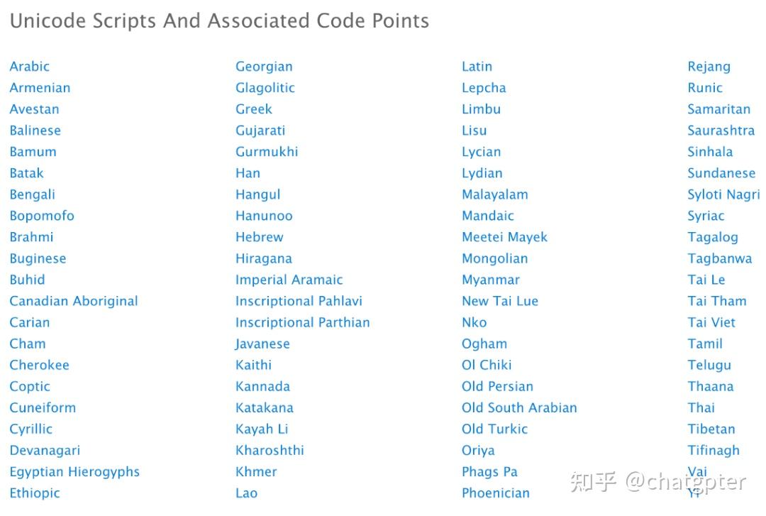 【转载】Unicode 视觉欺骗攻击深度解析 - 知乎