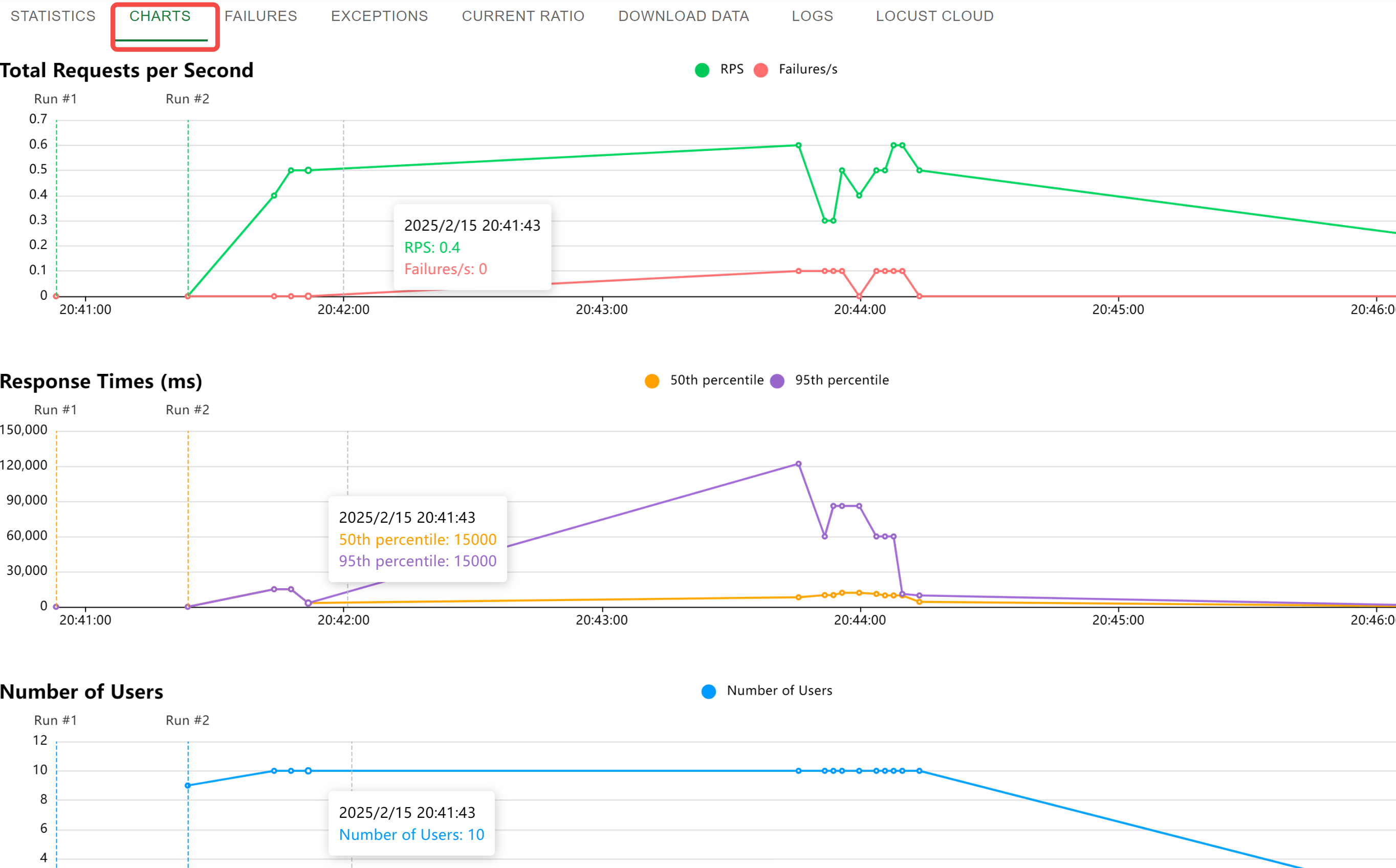 Nginx 助力 DeepSeek 本地部署，实现高可用、负载均衡的大模型应用 - 知乎