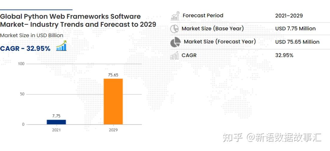 高性能Python Web服务生产部署指南：优化配置Gunicorn Worker类型和数量 - 知乎