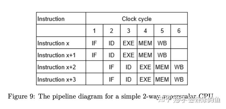 [CIDR 2005]MonetDB-X100 Hyper-Pipelining Query Execution--学习笔记 - 知乎