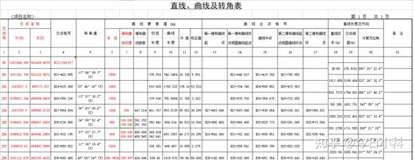 Excel直曲表如何导入RTK手簿？2个方法搞定！ - 知乎