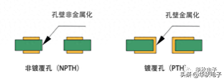 PCB工艺制程能力介绍及解析（上） - 知乎