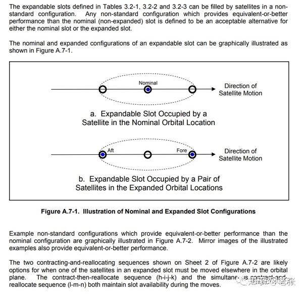 GPS全球定位系统及其应用系统技术介绍 - 知乎