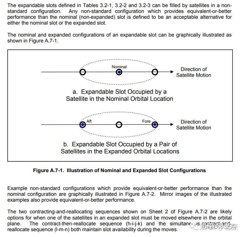 GPS全球定位系统及其应用系统技术介绍 - 知乎