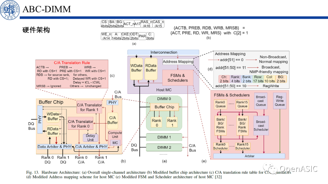 基于DIMM间广播技术的通信优化方法 - 知乎