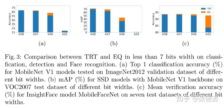 EasyQuant 后量化算法论文解读 - 知乎