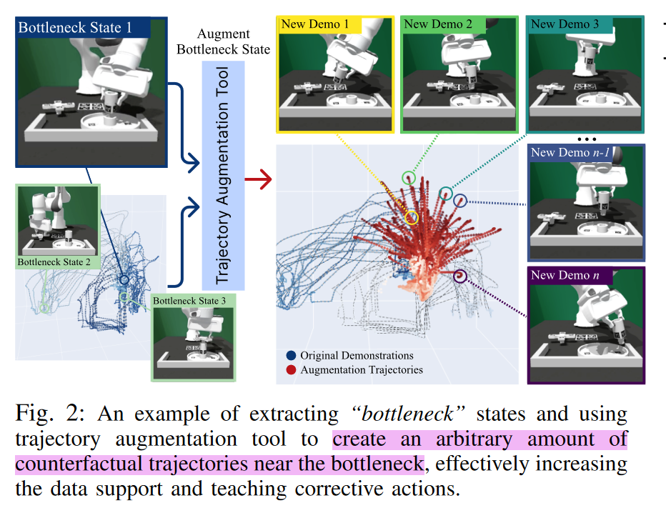 JUICER: Data-Efficient Imitation Learning for Robotic Assembly - 知乎