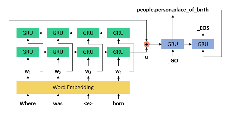 基于知识库的问答KBQA：seq2seq模型实践 - 知乎