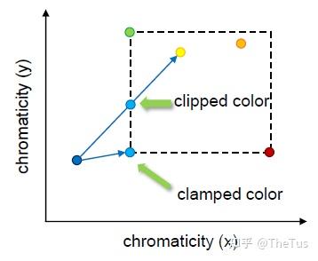 Unity URP实现TAA - 知乎