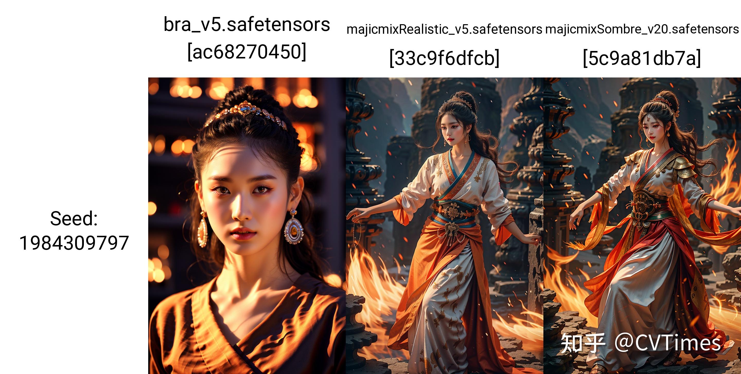 Stable Diffusion 真人模型评测比较 - 知乎