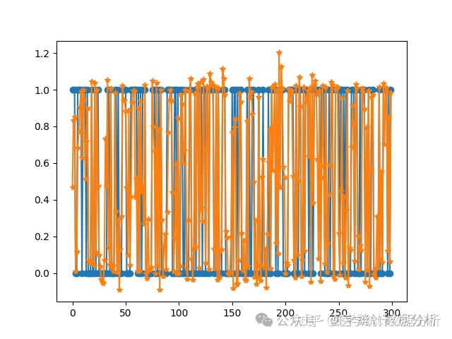 【左手Python右手R】ligntGBM模型(Light Gradient Boosting Machine)可视化及评价 - 知乎