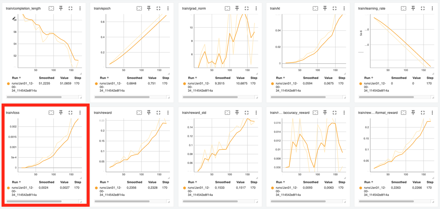 为什么GRPO训练开始时，Loss函数为0，并且不降反增？ - 知乎