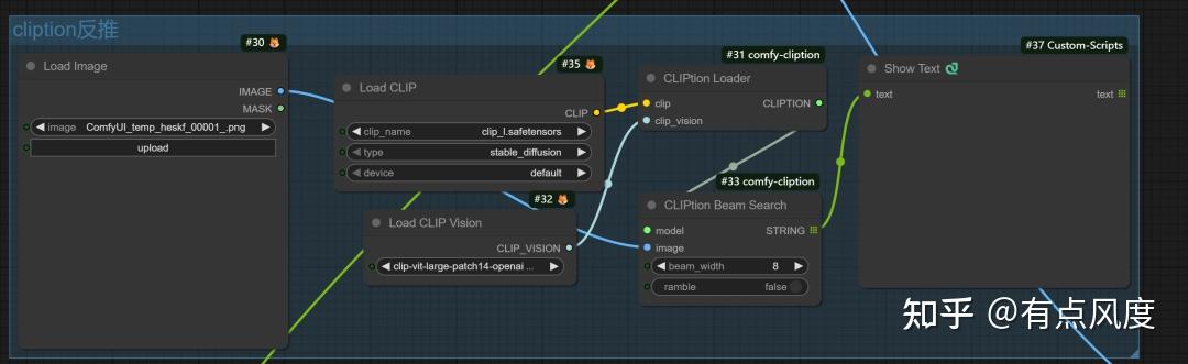 【closerAI ComfyUI】真实！美学！开放！开源图像模型巅峰战？代号Z文生图模型锋芒盖过FLUX2！一站成名之作！6! - 知乎