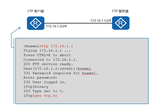 【技术分享】5张图搞定FTP - 知乎