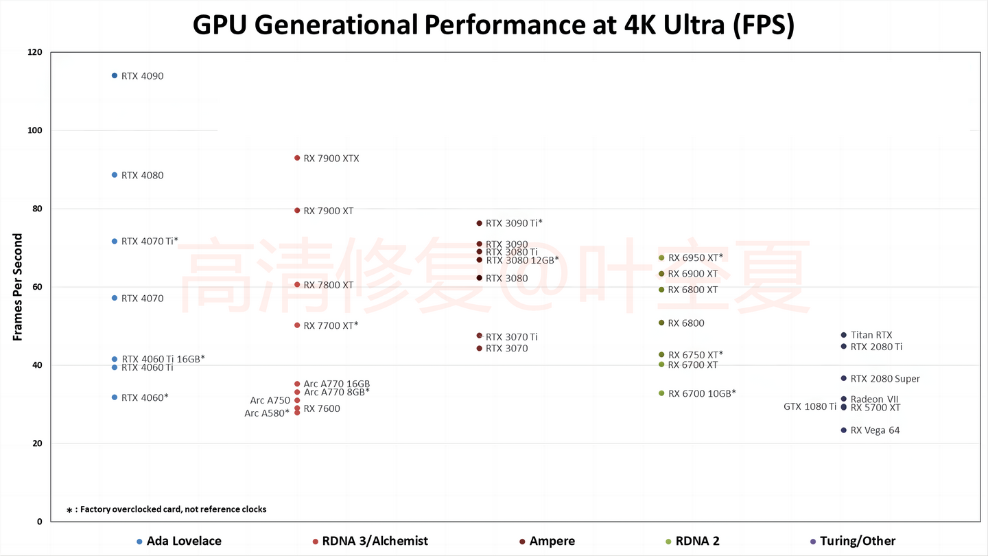 RTX 4070ti 显卡哪家强？（2024年8月更新，含发售价汇总） - 知乎