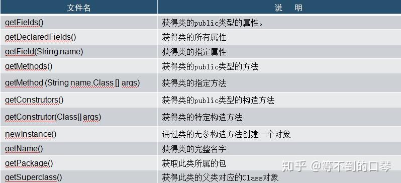 Java反射经典实例 Java Reflection 知乎