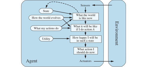 [运动规划-自动驾驶]4.1 MP/MDP/HMM/POMDP - 知乎