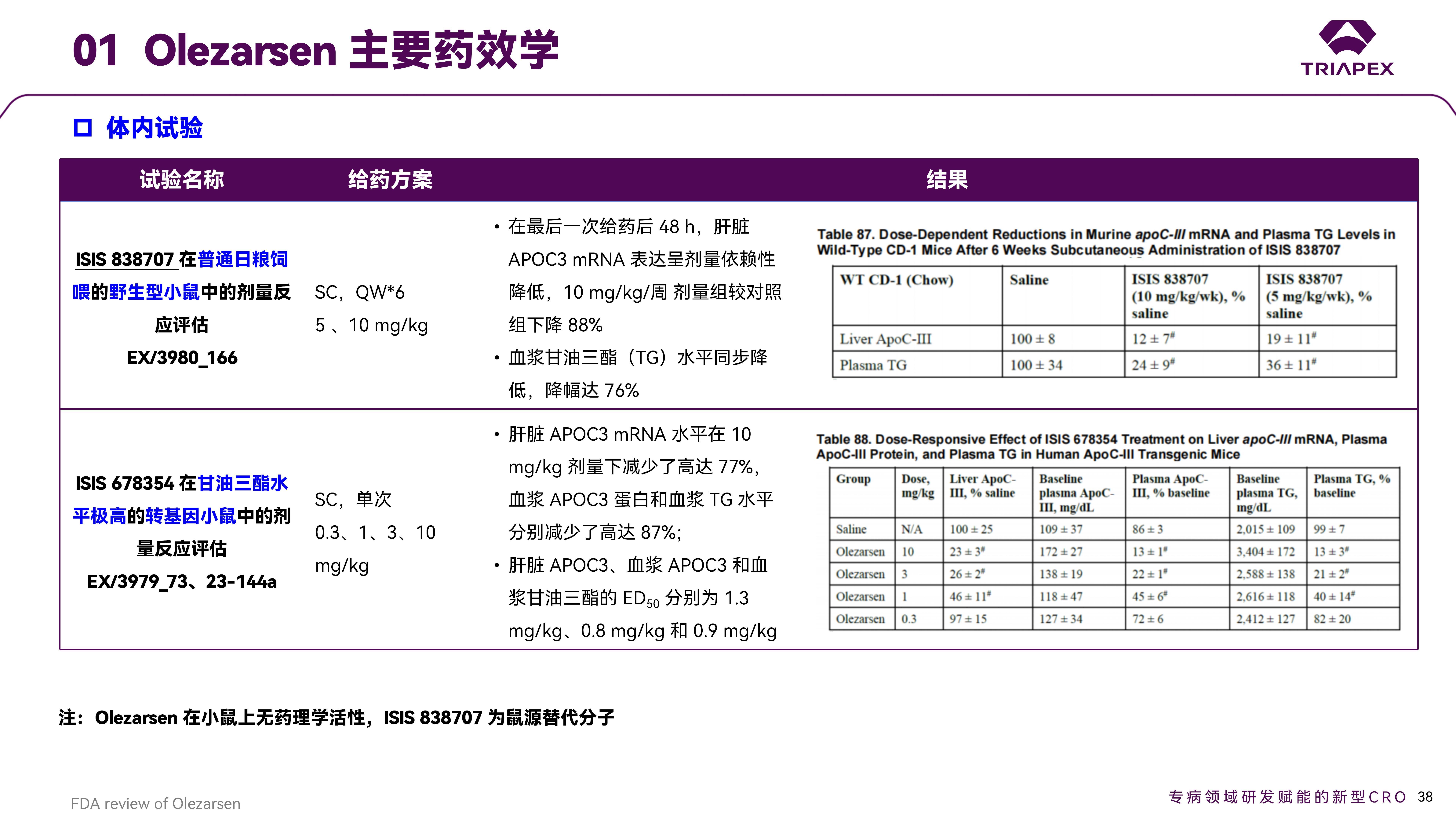 ApoC3 反义寡核苷酸 Olezarsen（Tryngolza™），上市背后的科学决策 - 知乎