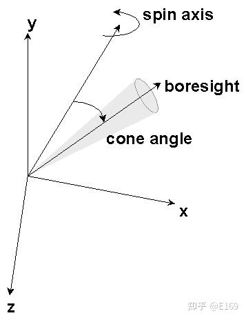 STK传感器Sensor全属性配置教程 - 知乎